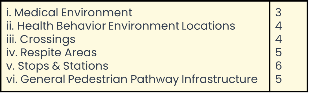urbancare-indicators - Building Health Lab